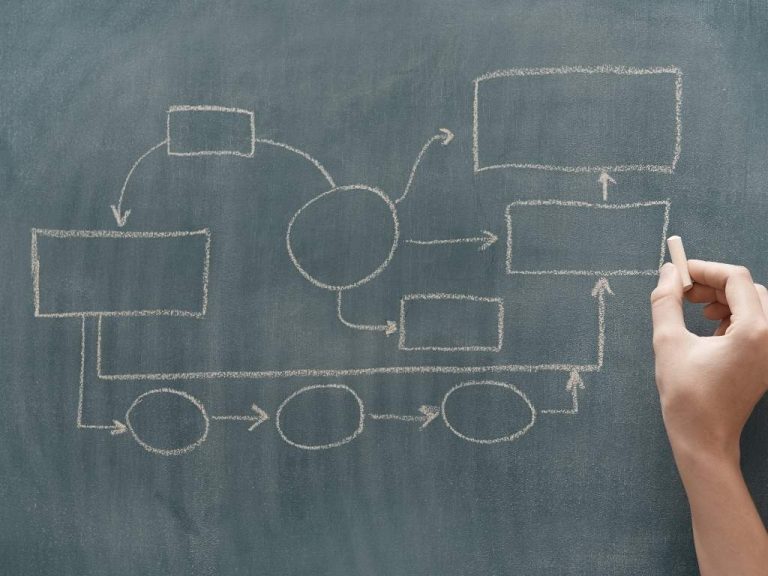 Flujograma: ¿Qué es y para qué sirve?