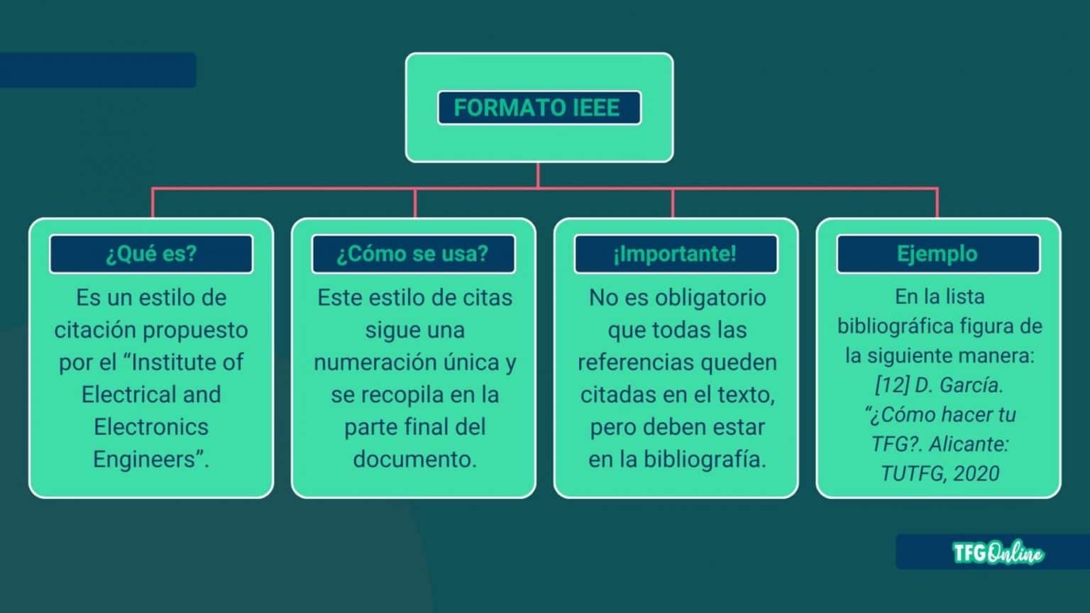 Formato IEEE: Consejos para aplicarlo correctamente