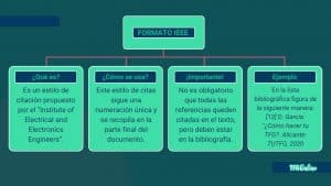 Formato IEEE: Consejos para aplicarlo correctamente