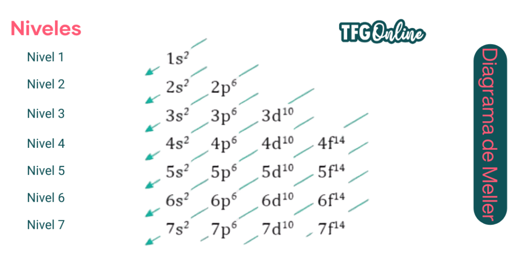 Diagrama de Moeller: Guía completa